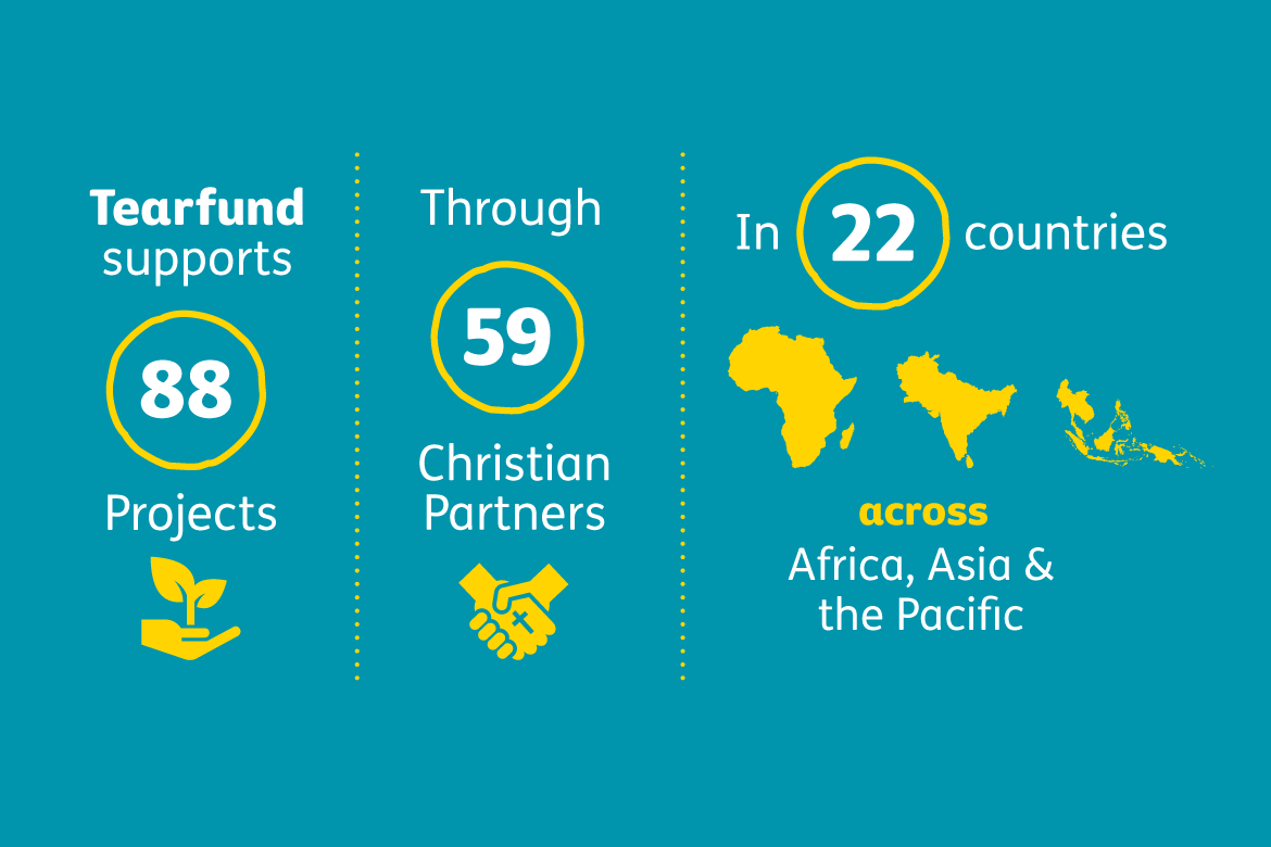 Working in Partnership | Tearfund Australia